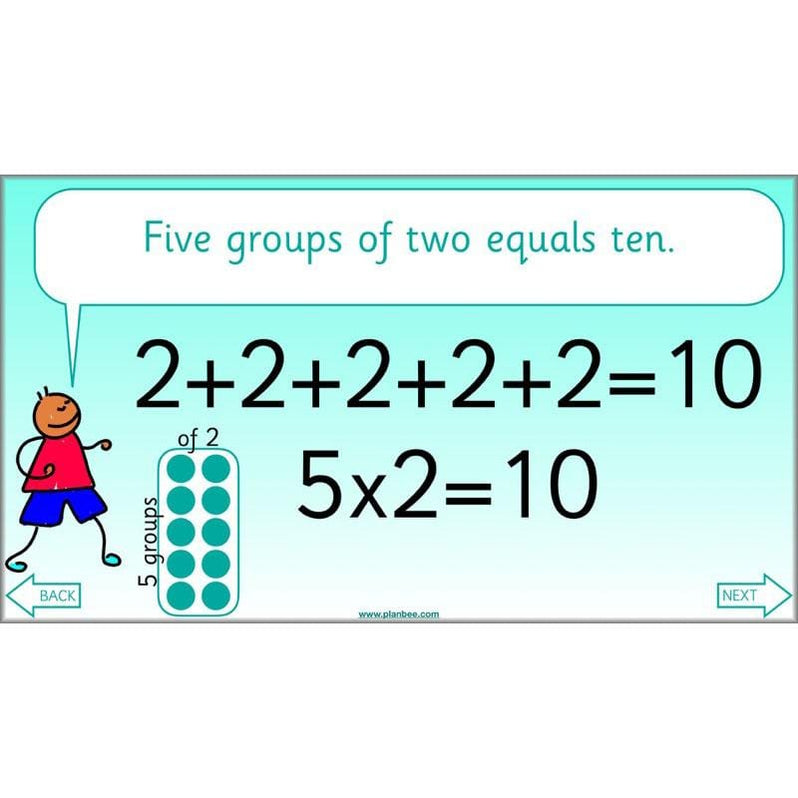 What is Multiplication? Year 2 Maths Lessons from PlanBee