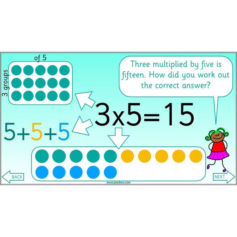 What is Multiplication? Year 2 Maths Lessons from PlanBee