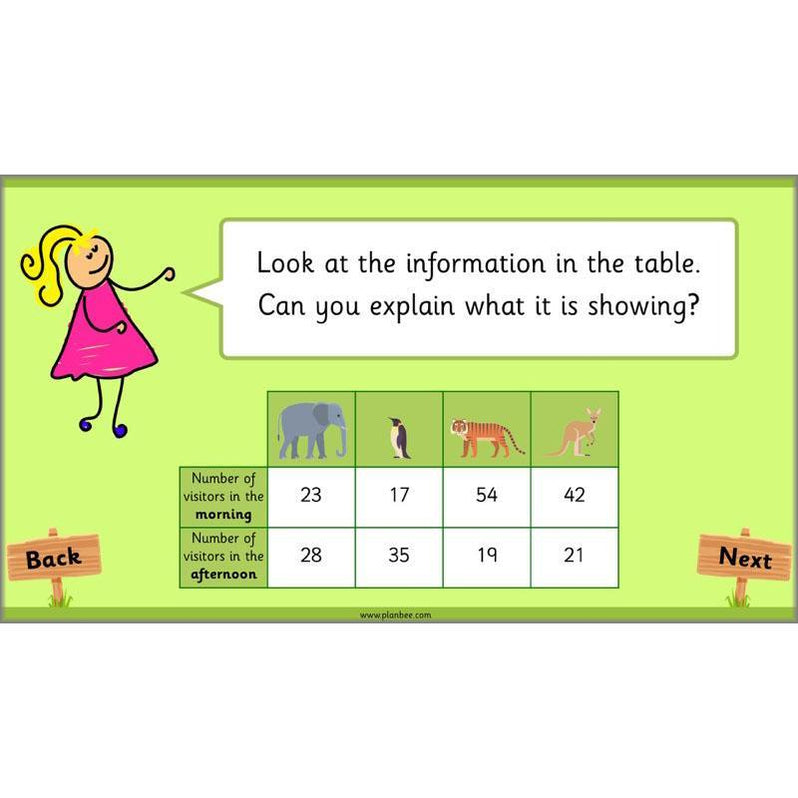 What's the answer? Year 2 word problems lessons by PlanBee