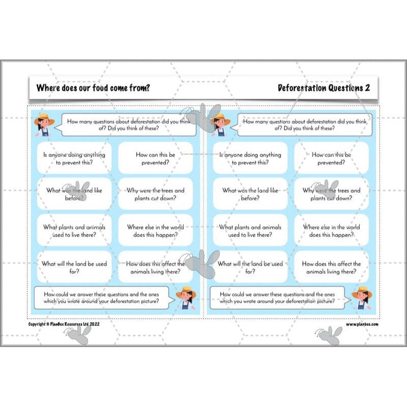 Where Does Our Food Come From? KS2 Geography pack by PlanBee