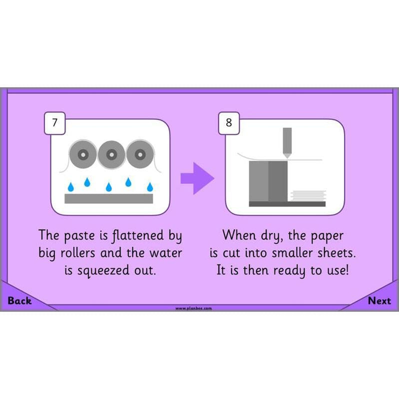 Sustainability for Kids | Recycling KS1 Lesson by PlanBee