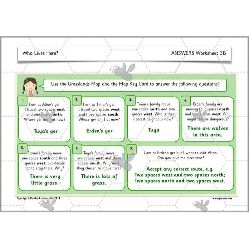 Who Lives Here? Homes around the world KS1 Lessons | PlanBee