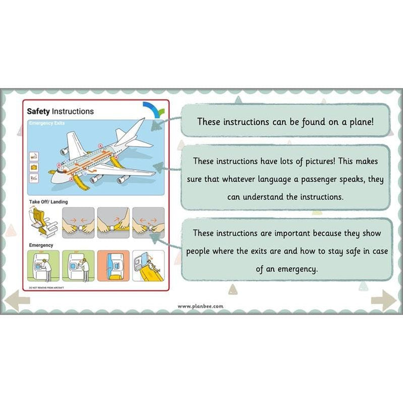 Writing Instructions Year 1 English lessons by PlanBee