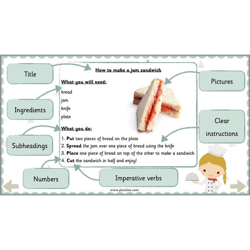 Writing Instructions Year 1 English lessons by PlanBee