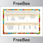 Year 2 Spelling Words List by PlanBee